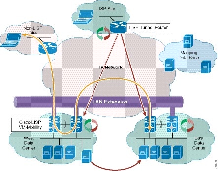 Cisco CSR 1000V DRaaS Deployment - Deployment Details [Support] - Cisco