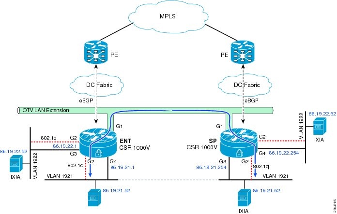 Cisco CSR 1000V DRaaS Deployment - Deployment Details [Support] - Cisco