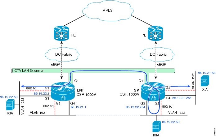 Cisco CSR 1000V DRaaS Deployment - Deployment Details [Support] - Cisco