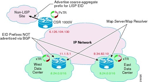 Cisco CSR 1000V DRaaS Deployment - Deployment Details [Support] - Cisco