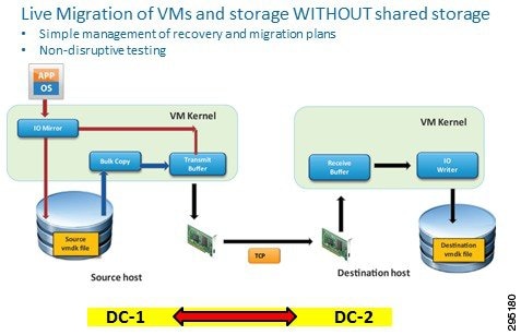 Metro Storage: What Is Vsphere Metro Storage Cluster