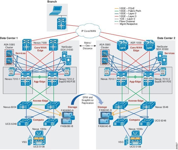 Cisco.com Login Page