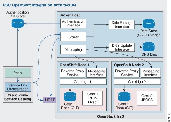 System Overview - Cisco