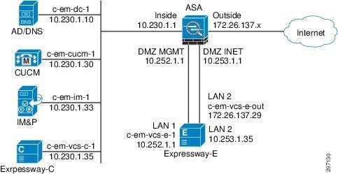 Cisco Unified Access (UA) and Bring Your Own Device (BYOD) CVD - Mobile ...