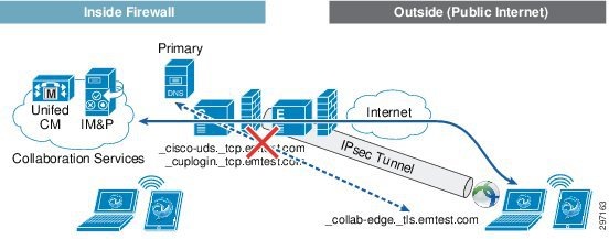 Cisco Unified Access (UA) and Bring Your Own Device (BYOD) CVD - Mobile ...