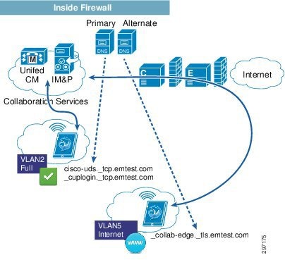 Cisco Unified Access (UA) and Bring Your Own Device (BYOD) CVD - Mobile ...