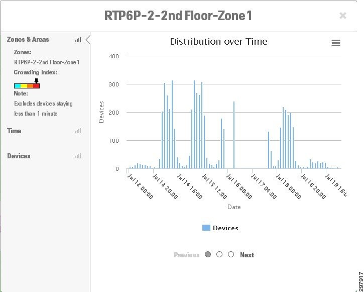Cisco Connected Mobile Experiences (CMX) CVD - Configuring CMX ...