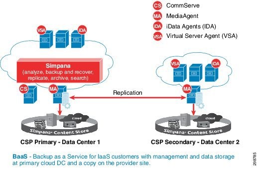 Use Cases - Cisco