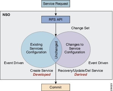 Cisco Virtual Managed Services (VMS) Solution Overview Guide - Cisco ...