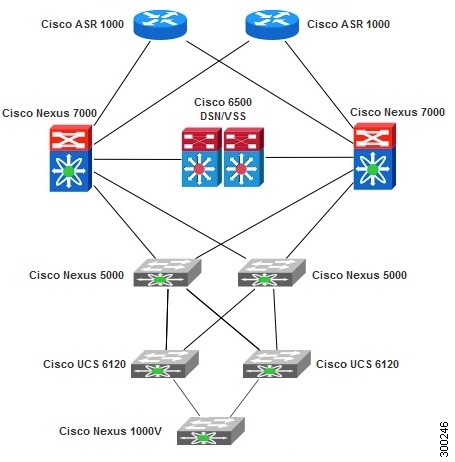 Cisco Network Services Manager Quick Start Guide, 5.0 - Cisco