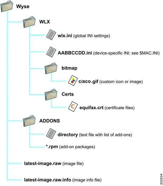 Administration Guide for Cisco Virtualization Experience Client 6215 ...