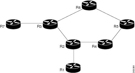 Cisco ASR 901 Series Aggregation Services Router Software Configuration Guide - Remote Loop-Free ...