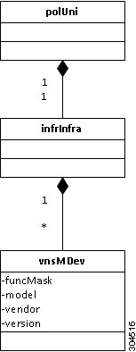 Cisco APIC Layer 4 to Layer 7 Device Package Development Guide - Developing Device ...