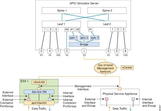 Cisco ACI Simulator Appliance Server Installation Guide - Simulator ...
