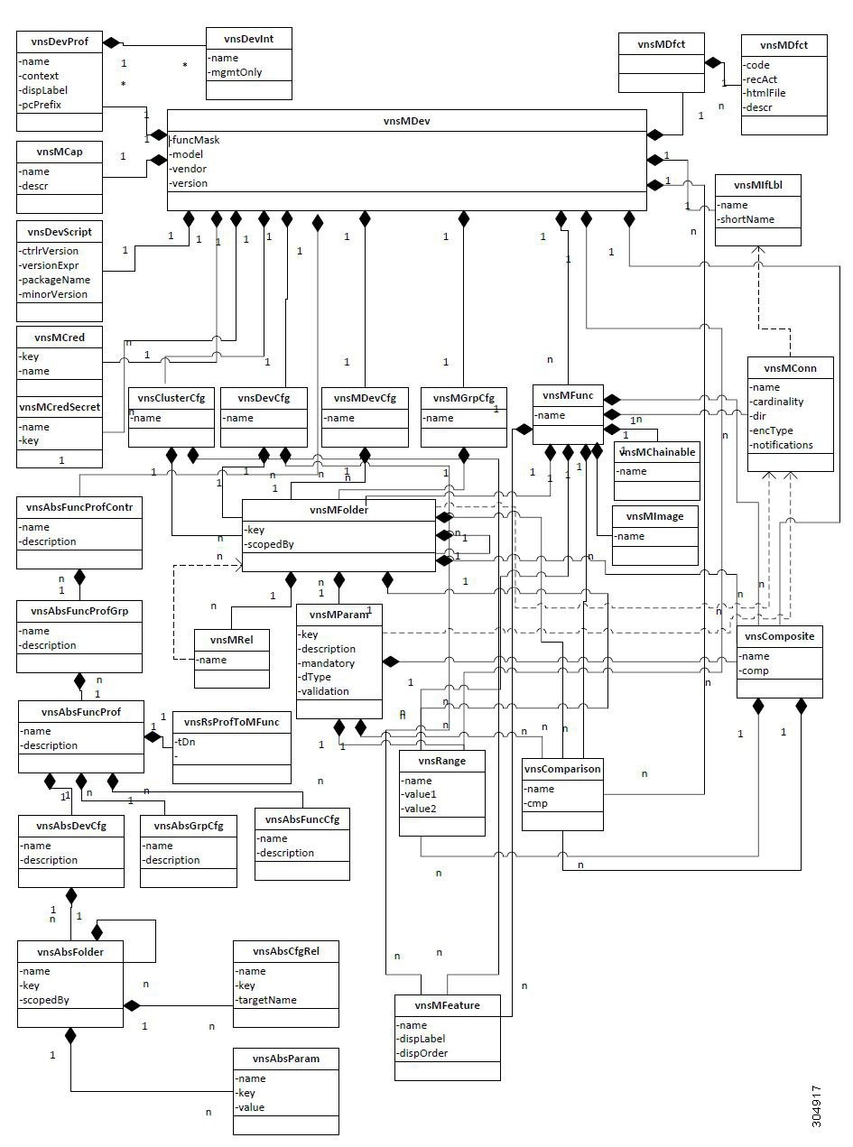 Cisco APIC Layer 4 to Layer 7 Device Package Development Guide ...