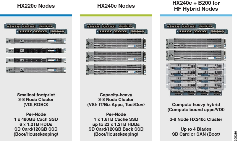 Cisco HyperFlex システム スタートアップ ガイド - 概要 [Cisco HyperFlex HX Data Platform ...
