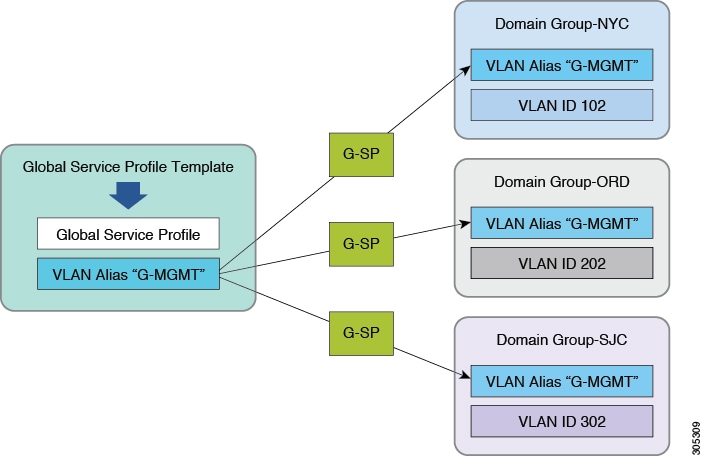 Cisco Ucs Central Operations Guide Understanding Policy Differences In Cisco Ucs Manager And 