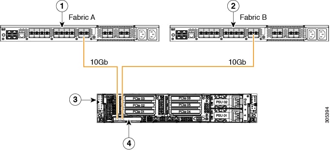 Cisco HyperFlex Systems Installation Guide for VMware ESXi, Release 4.0 ...