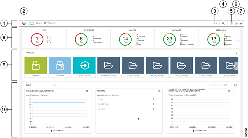 Cisco UCS Director End User Portal Guide, Release 6.0 - Overview [Cisco ...