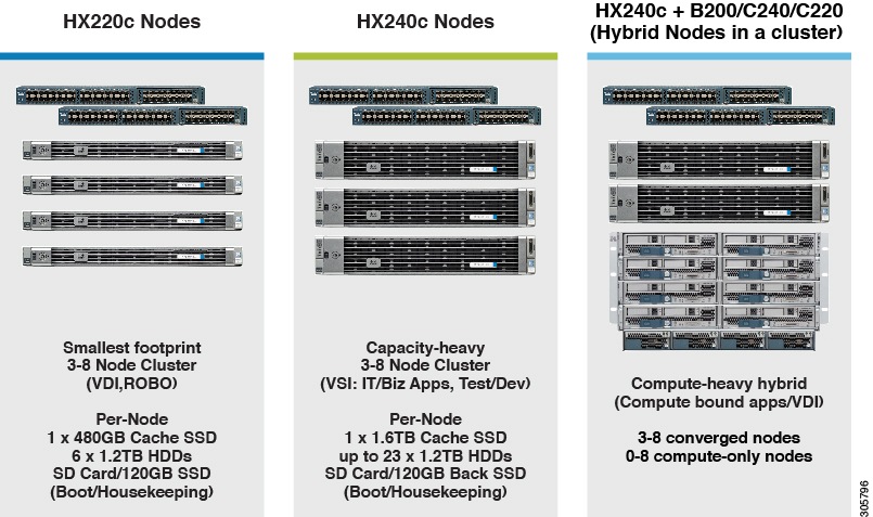 Cisco HyperFlex システム リリース 2.0 スタートアップ ガイド - 概要 [Cisco HyperFlex HX Data Platform] - Cisco
