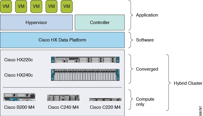 Cisco UCS Director HyperFlex Systems Management Guide, Release 6.7 ...