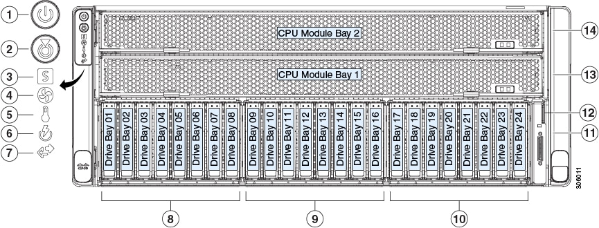 Cisco UCS C480 M5 Server Installation and Service Guide - Overview ...