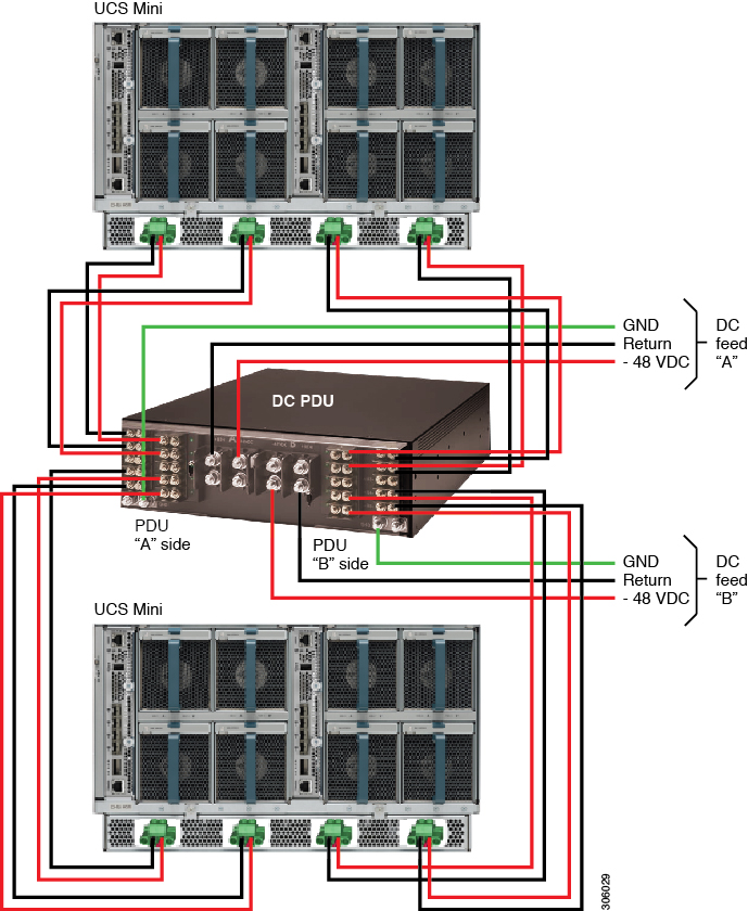 Cisco R42612 Rack and RP-Series Metered Input PDU Installation Guide - Integrating UCS ...