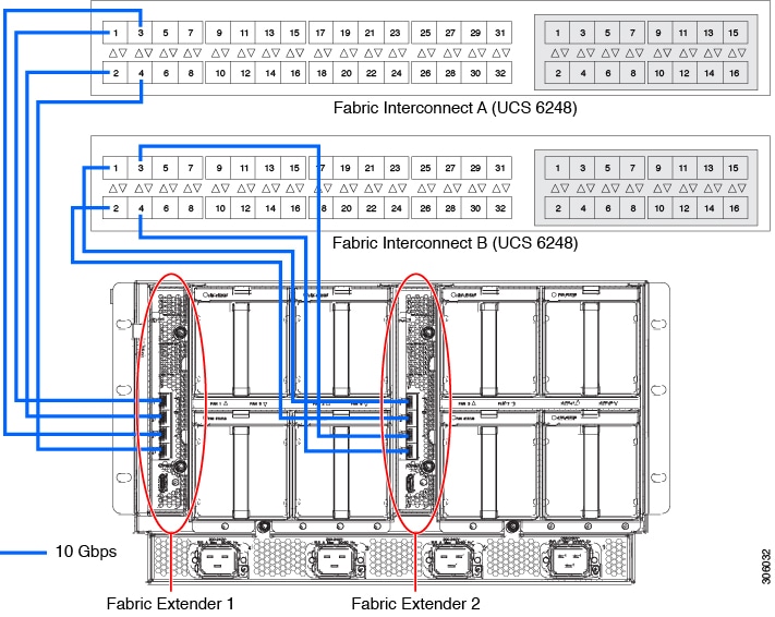 Cisco R42612 Rack and RP-Series Metered Input PDU Installation Guide ...