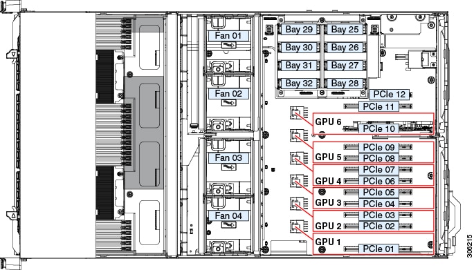 Cisco UCS C480 M5 Server Installation and Service Guide - GPU Card ...