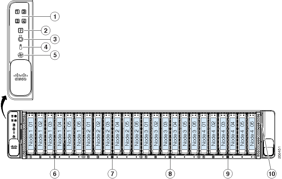 Cisco UCS C4200 Server Chassis Installation and Service Guide ...