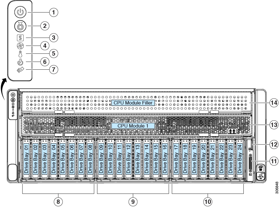 Cisco UCS C480 ML M5 Server Installation and Service Guide - Overview ...