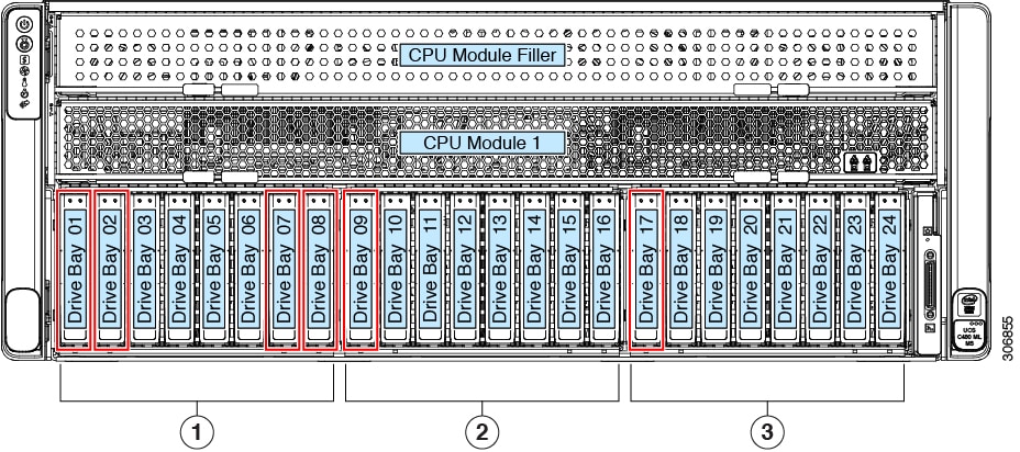 Cisco UCS C480 ML M5 Server Installation and Service Guide ...