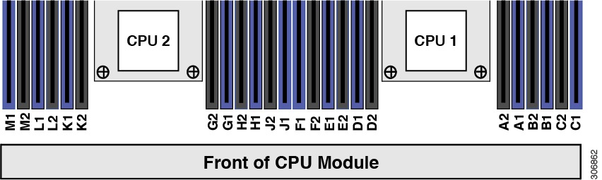 Cisco UCS C480 ML M5 Server Installation and Service Guide ...