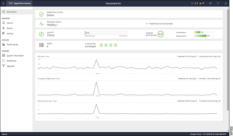 Cisco HyperFlex Systems Administration Guide for Citrix Workspace ...