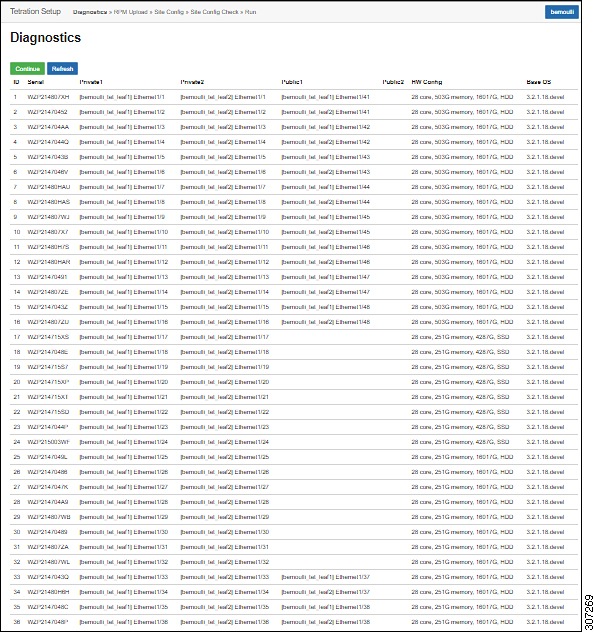 Cisco Tetration M5 クラスタ ハードウェア導入ガイド - ユーザ インターフェイスの設定 [Cisco Secure ...