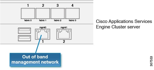 Cisco Application Services Engine User Guide, Release 1.1.3 - Overview ...