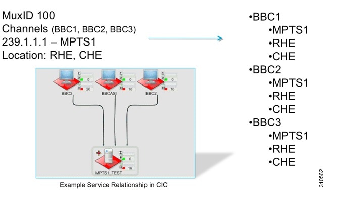 User Guide for Cisco Video Assurance Management Solution, 3.1 ...