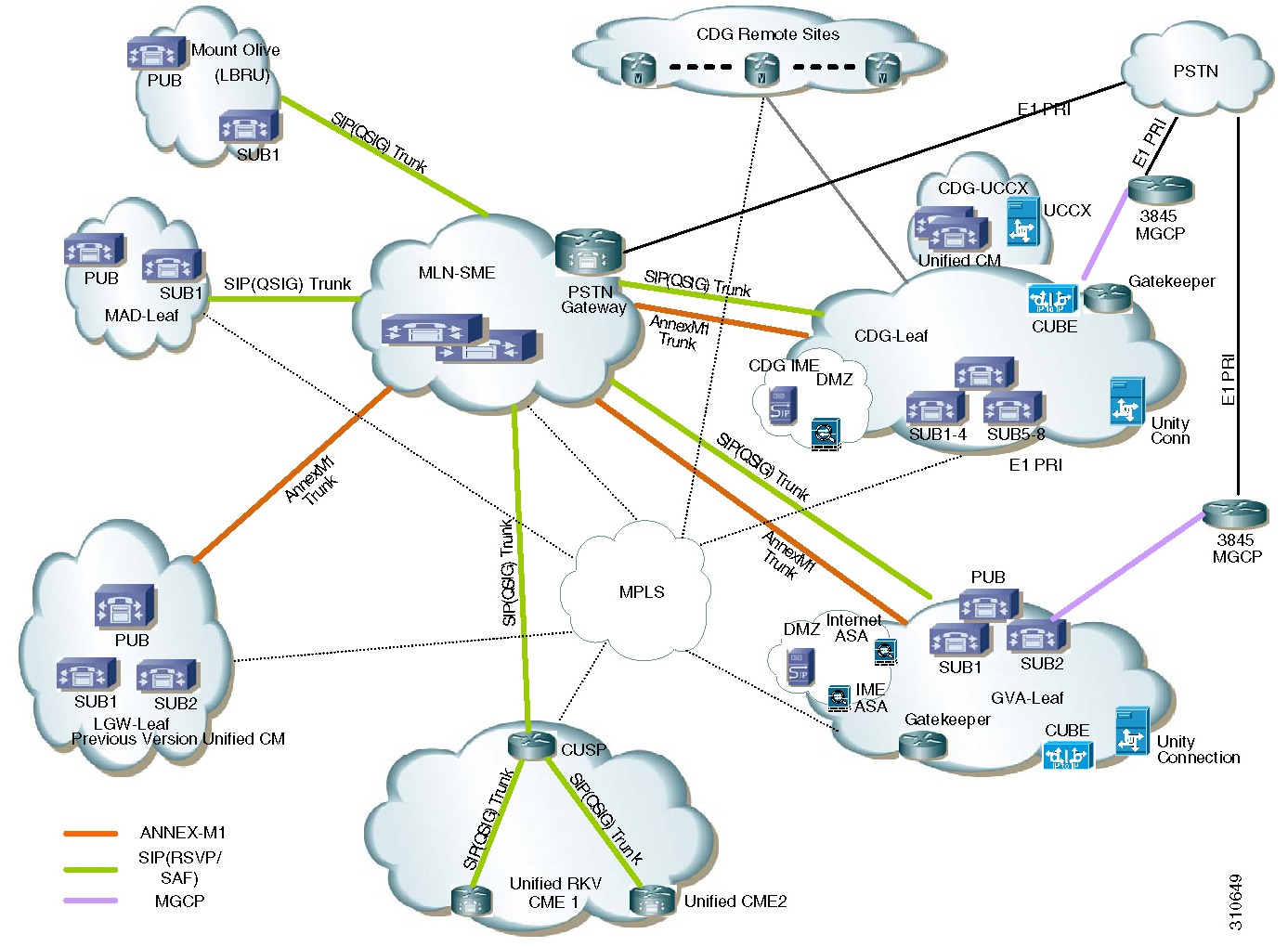 Tested Deployments and Site Models for UC 8.6 (1) - Cisco