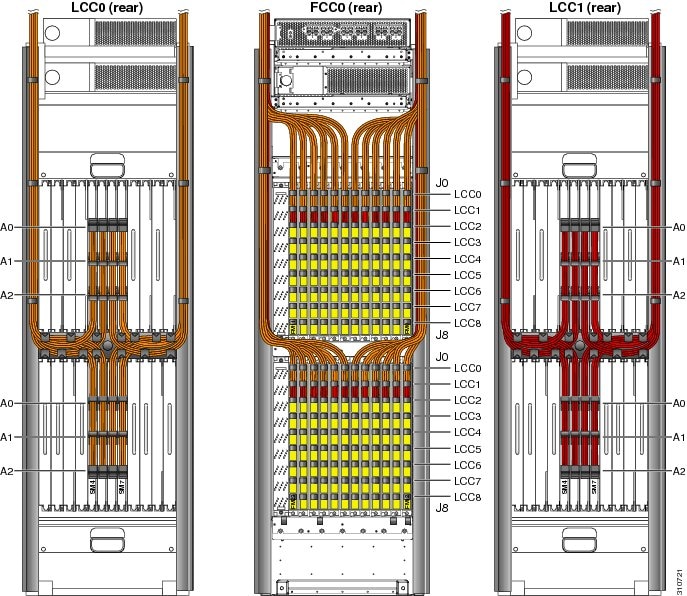 Cisco Crs Carrier Routing System Multishelf System Interconnection And Cabling Guide Cabling