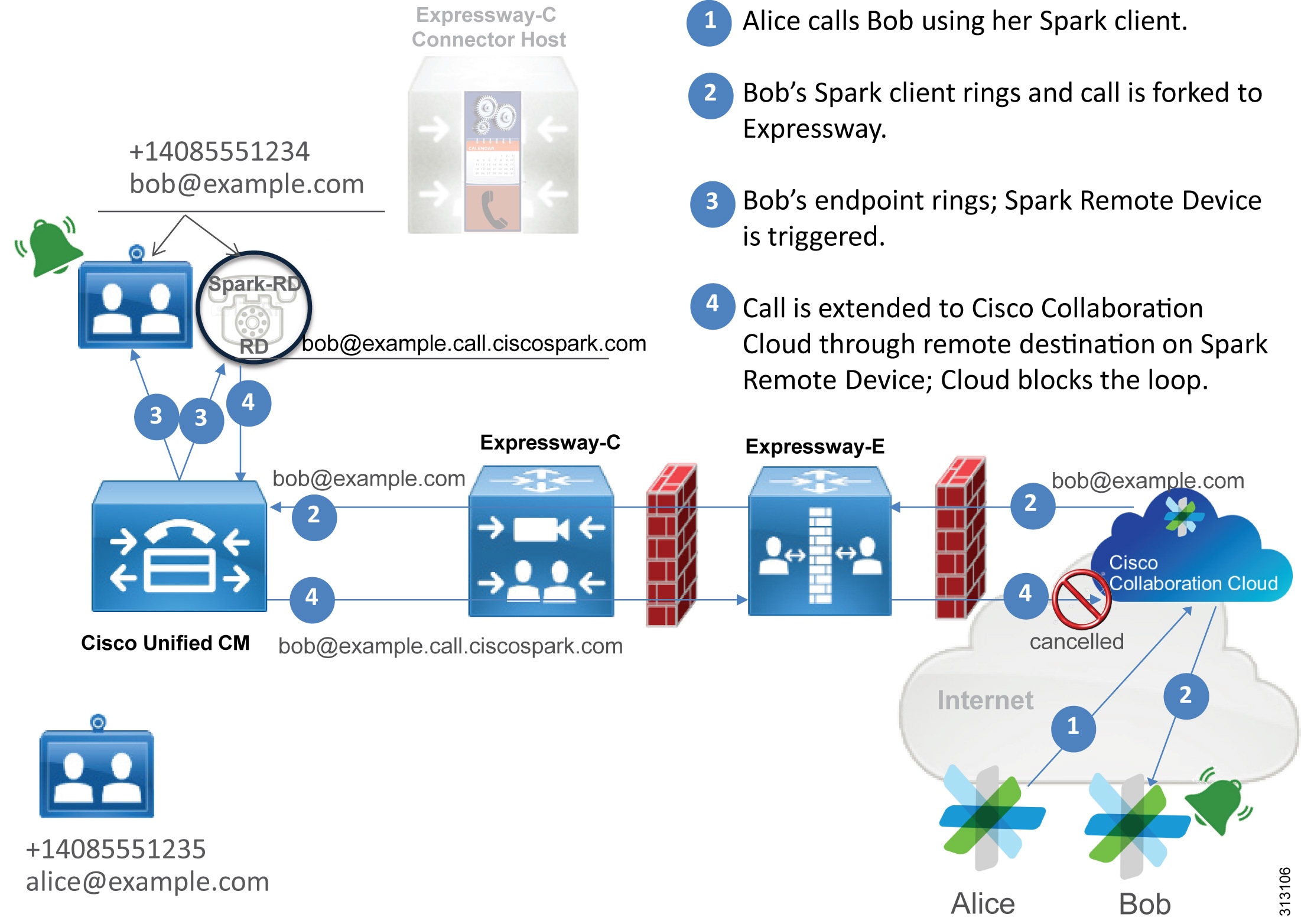 Cisco Spark Hybrid Services Design Guide - Cisco