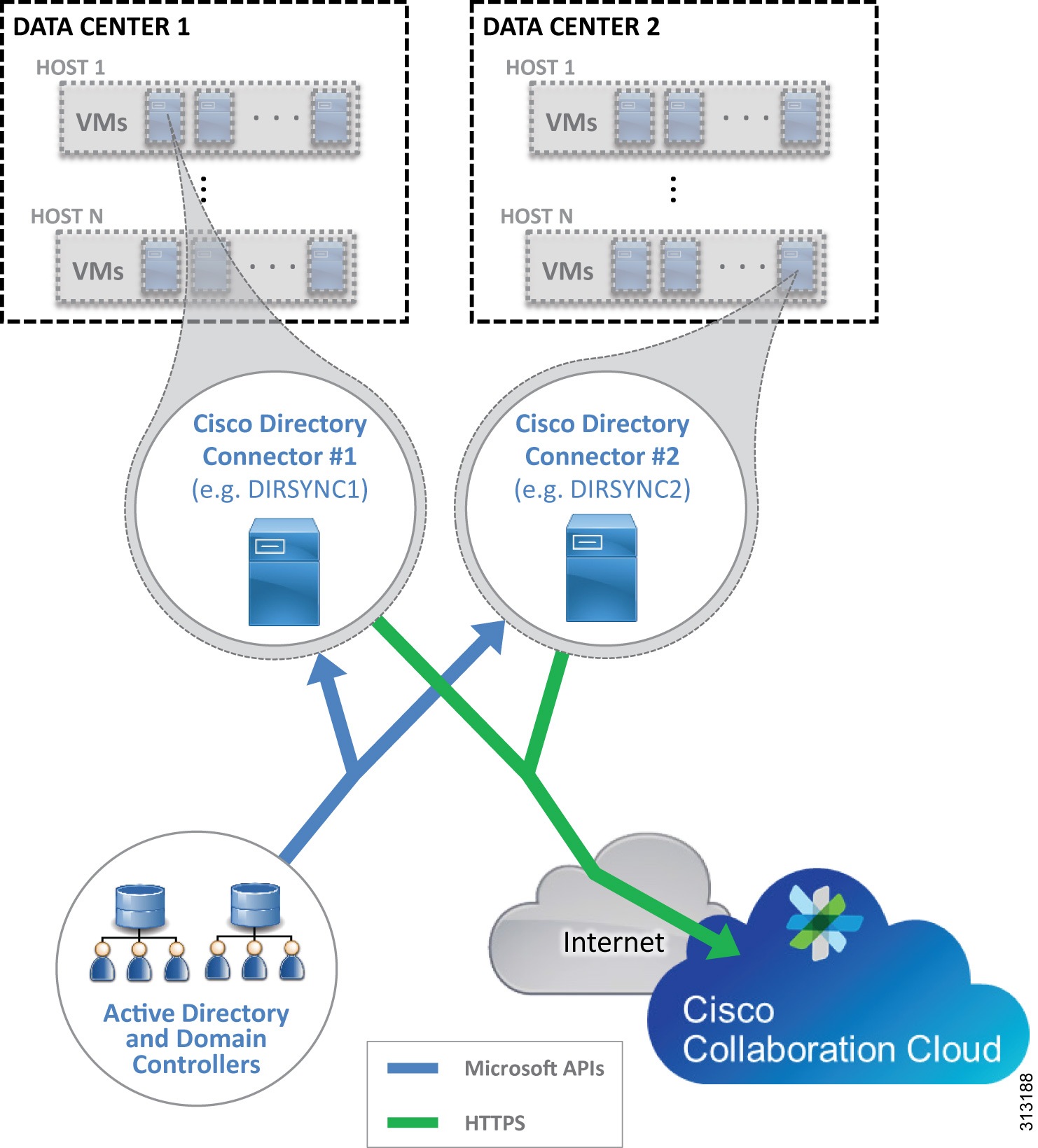 Preferred Architecture for Cisco Spark Hybrid Services, CVD - Cisco ...