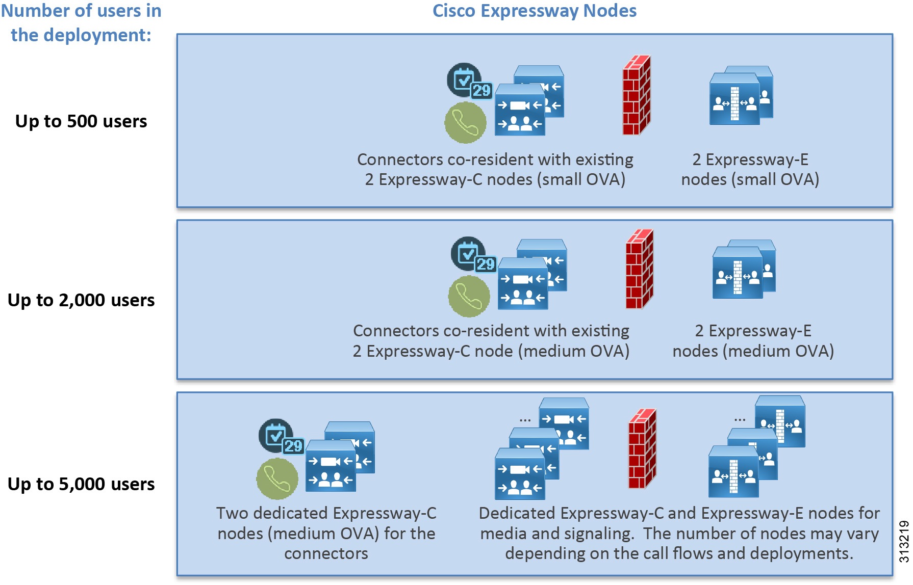 Preferred Architecture for Cisco Spark Hybrid Services, CVD - Sizing ...