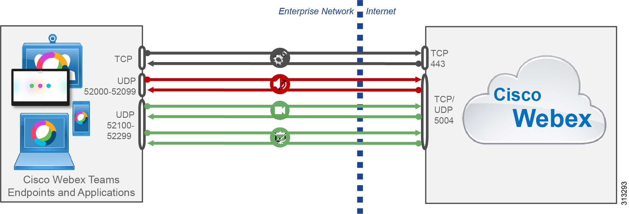 Preferred Architecture for Cisco Webex Hybrid Services, CVD - Bandwidth ...