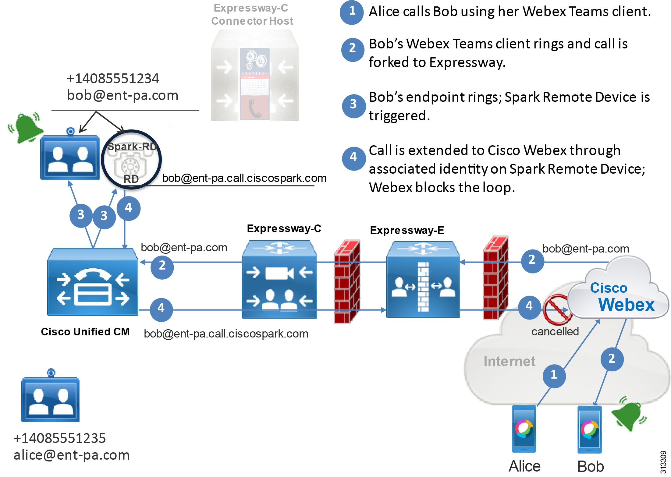 Preferred Architecture for Cisco Webex Hybrid Services, CVD - Cisco ...