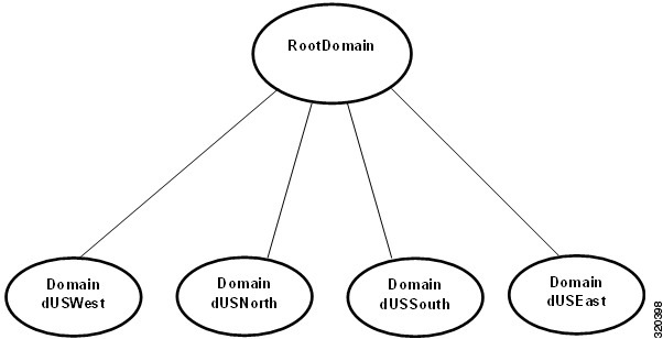 Cisco Prime Cable Provisioning Integration Developers Guide, 7.3 - Use ...