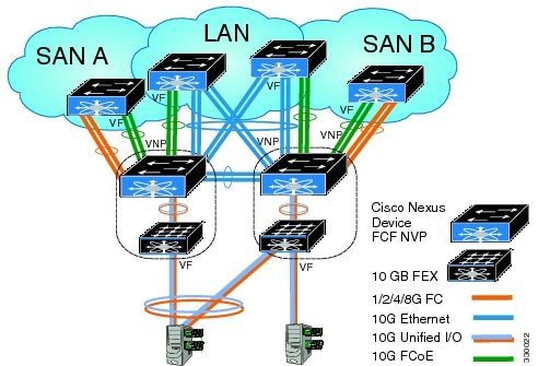 Cisco Nexus 5000 Series NX-OS SAN Switching Configuration Guide, Release 5.1(3)N1(1 ...