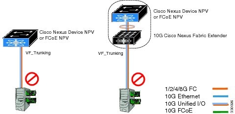 Cisco Nexus 5000 Series NX-OS SAN Switching Configuration Guide, Release 5.1(3)N1(1 ...