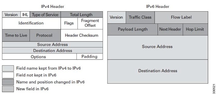 Routing And Bridging Guide Va510 Cisco Ace Application Control Engine Overview Of Ipv6