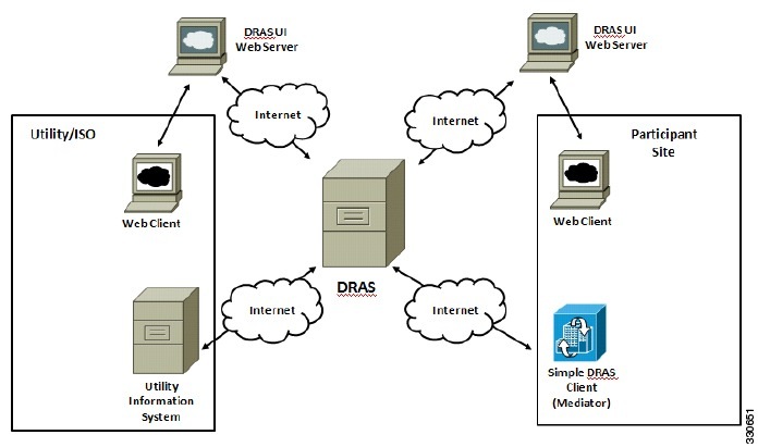Cisco Network Building Mediator User Guide - ADR Client [Support] - Cisco