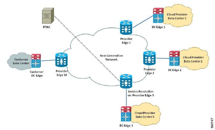 Cisco Network Positioning System の概要 - NPS の概要 [Cisco ASR 1000 シリーズ ...